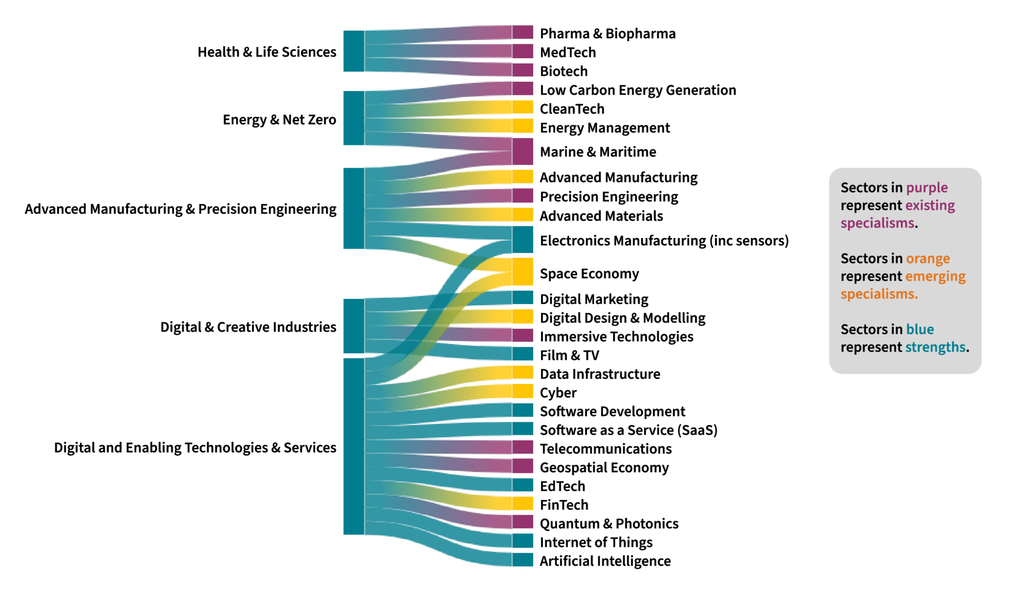 Intelligence Hub Blog: Ground-breaking work to identify the Region’s ...